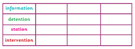 什么是看，盖，写，支票?|Theschoolrun.